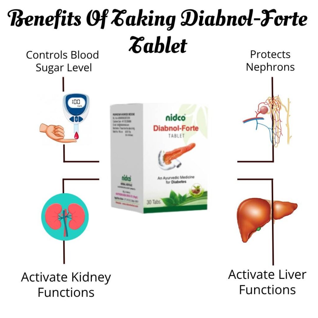 Diabnol Forte Tablet - Nidco Herbal